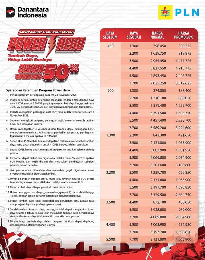 PLN POWER HERO 2025, Diskon 50% Bagi Pelanggan Rumah Tangga Cek Segera!