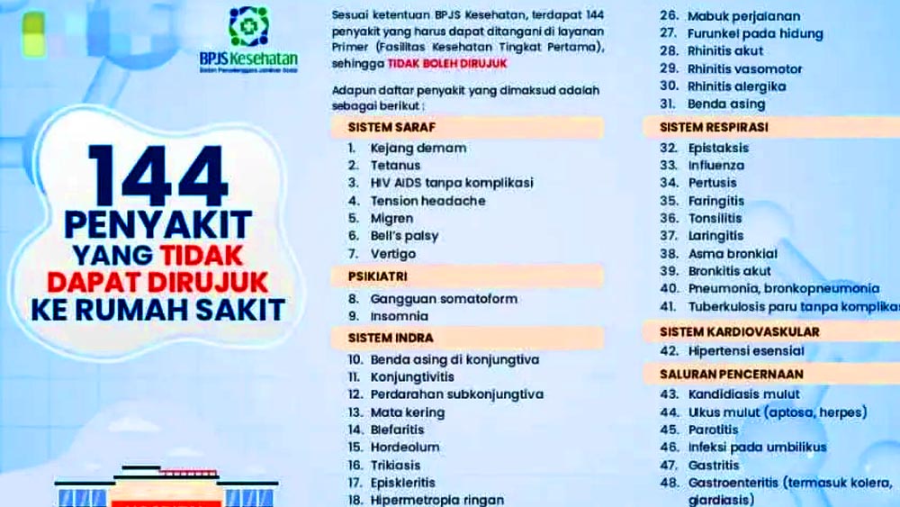 144 Penyakit Tidak Ditanggung Rumah Sakit dan Rujukan, Ketahui BPJS ...